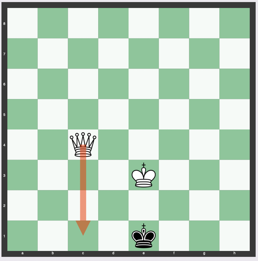 King Vs Queen In Chess Explained PPQTY King Vs Queen In Chess Explained PPQTY